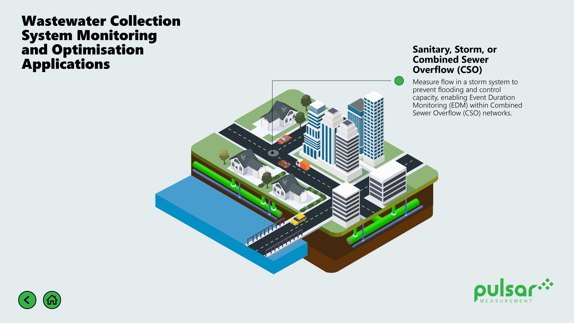 Wastewater Collection System Monitoring and Optimisation