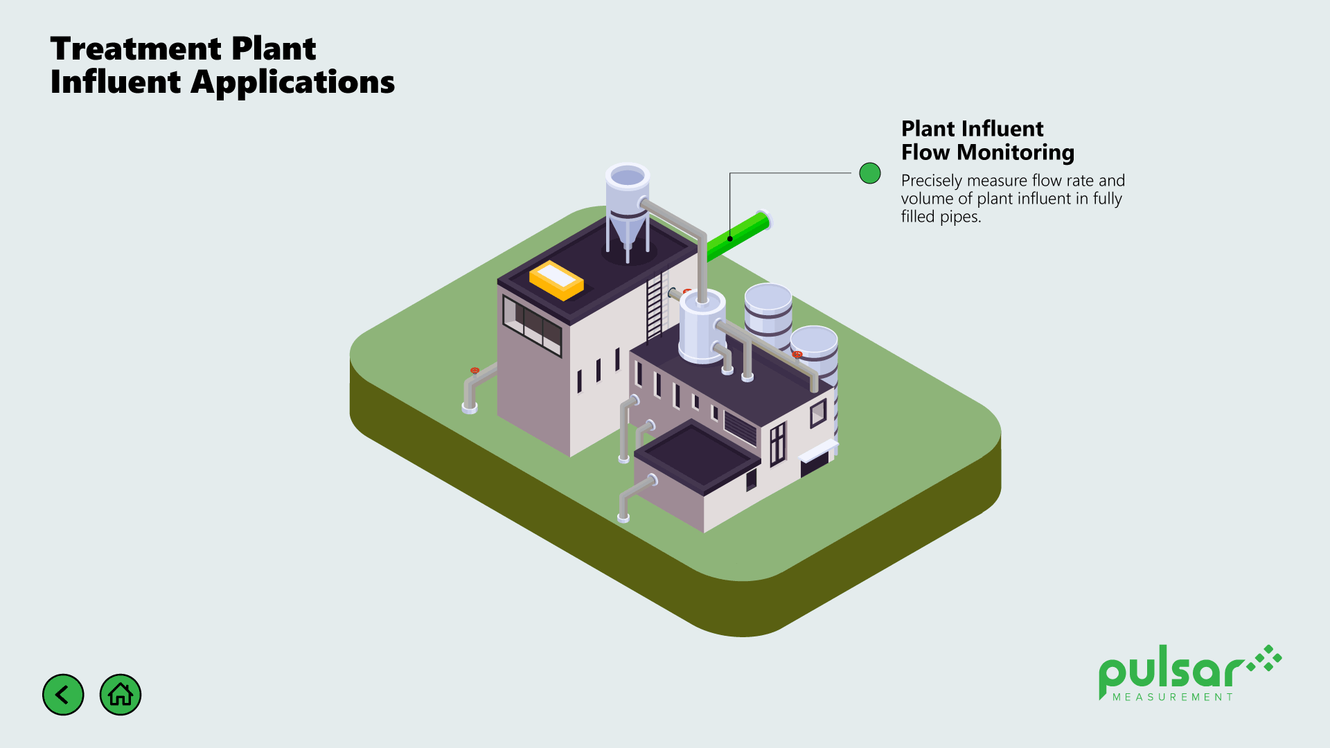 Treatment Plant Influent