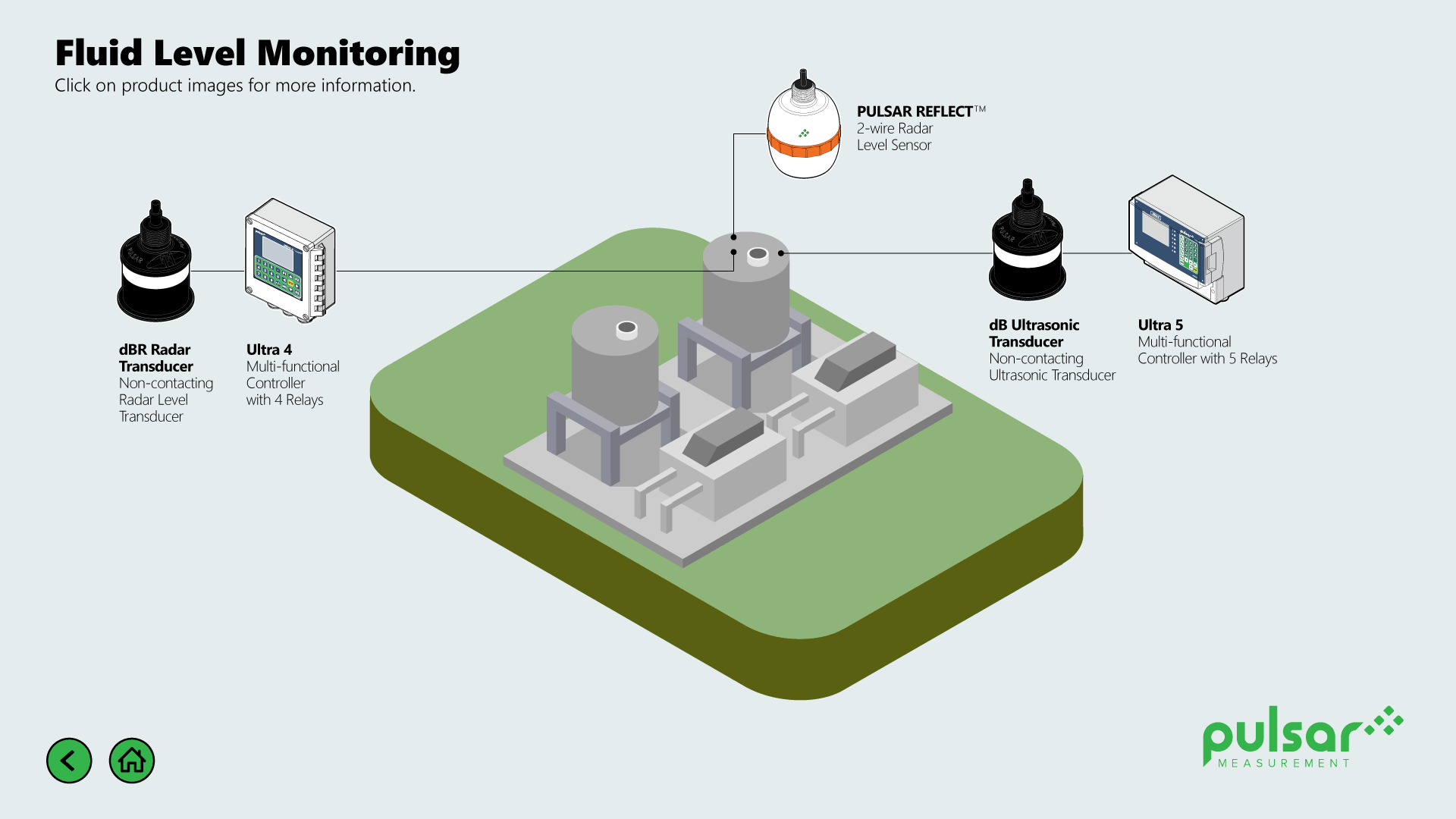 Fluid Level Monitoring
